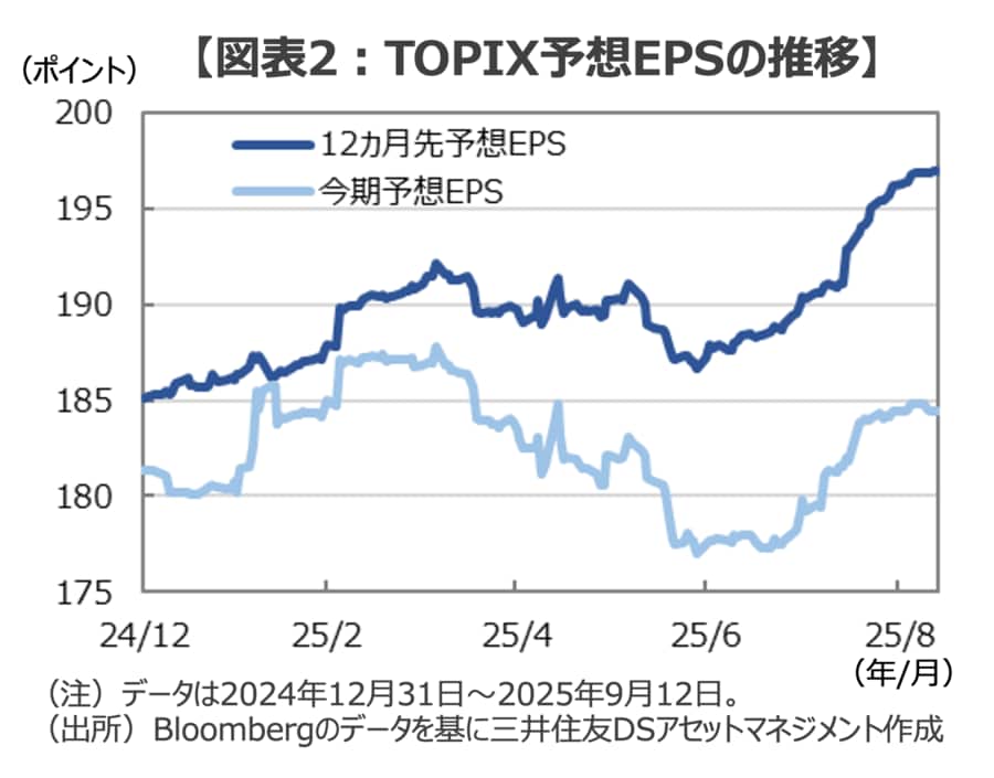 写真ギャラリー2枚め｜「株高は不自然」の大合唱を跳ね返す連日の最高値更新！上げ相場の「答え合わせ」から見えてくる日本株の真の実力 【白木久史のマーケットの死角 on JBpress】景気不安 ...