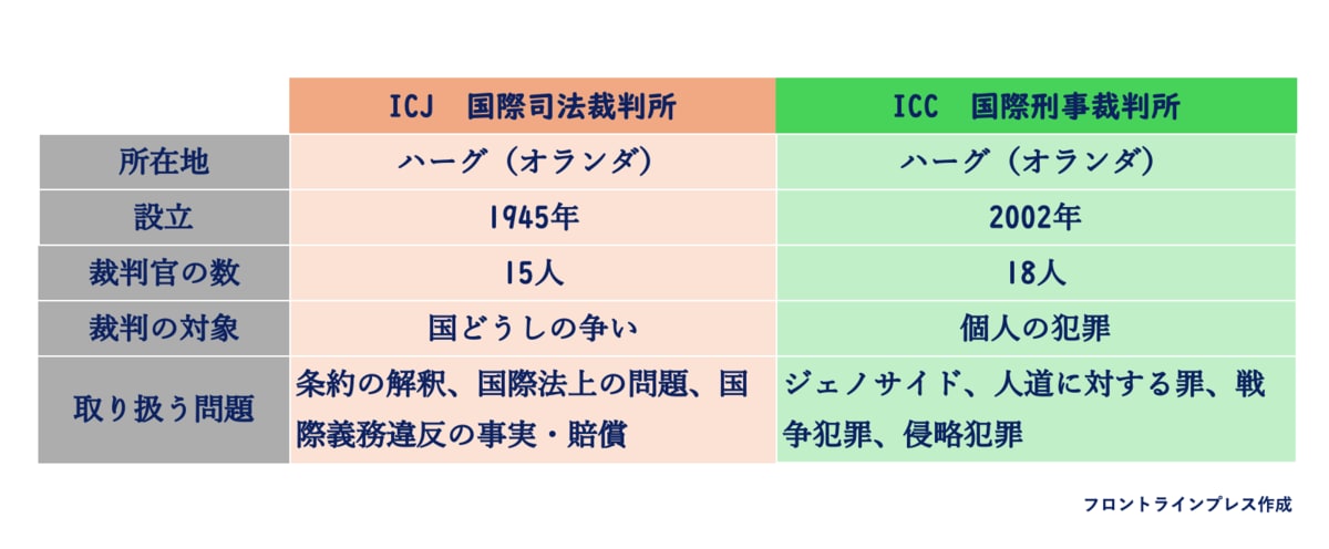イスラエルのガザ攻撃、国際裁判所でもなぜ止められない？ICCの逮捕状請求とICJの攻撃停止命令はどこまで有効か 【やさしく解説】国際裁判所 ...