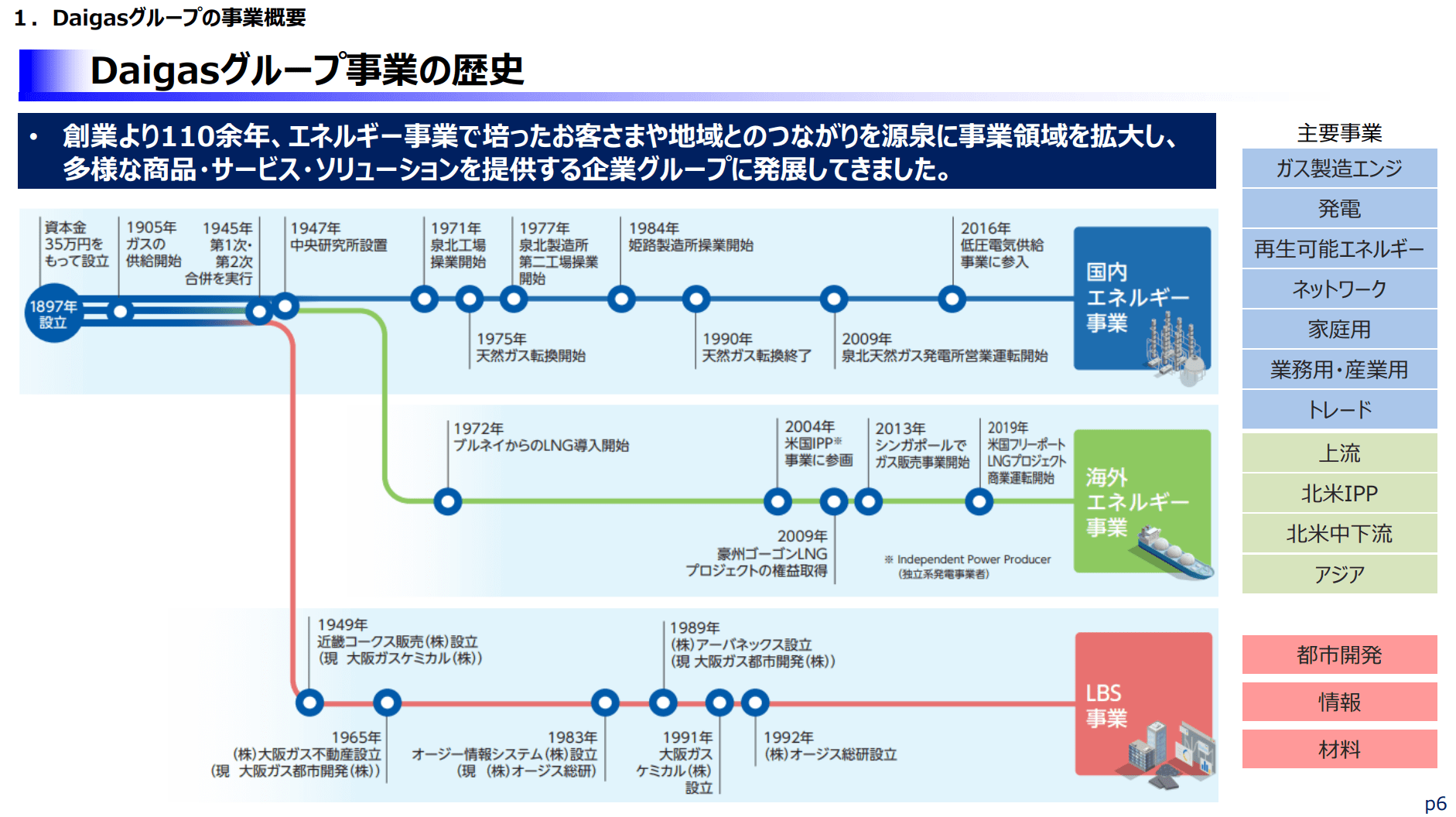 大阪ガス執行役員が語る“変わり続ける”DaigasグループがDXで創る価値とは | Japan Innovation Review powered by JBpress