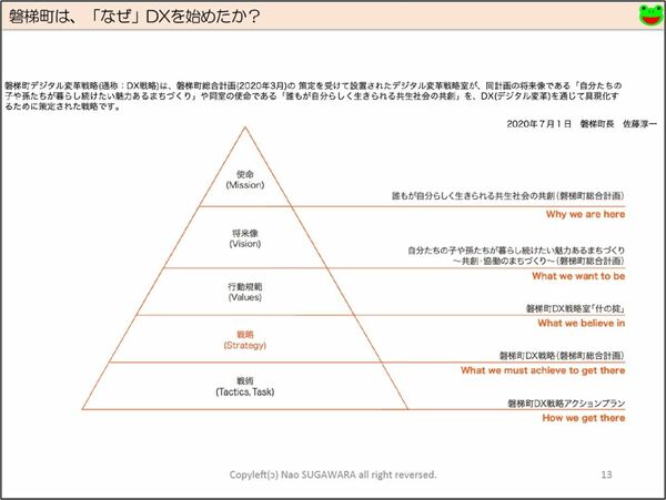 人口3000人の町を大変革、全国初の自治体CDOが語る「DXの本質」とは？ | Japan Innovation Review powered by JBpress