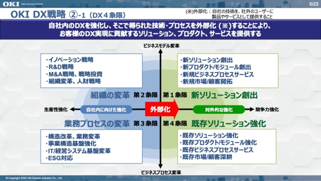 写真ギャラリー枚め｜OKIはDXを「4象限」で考える――自社の強みを顧客のDX実現につなげる底力 「社会の大丈夫をつくっていく。」そのためにモノづくり基盤を強化 | JBpress (ジェイ ...