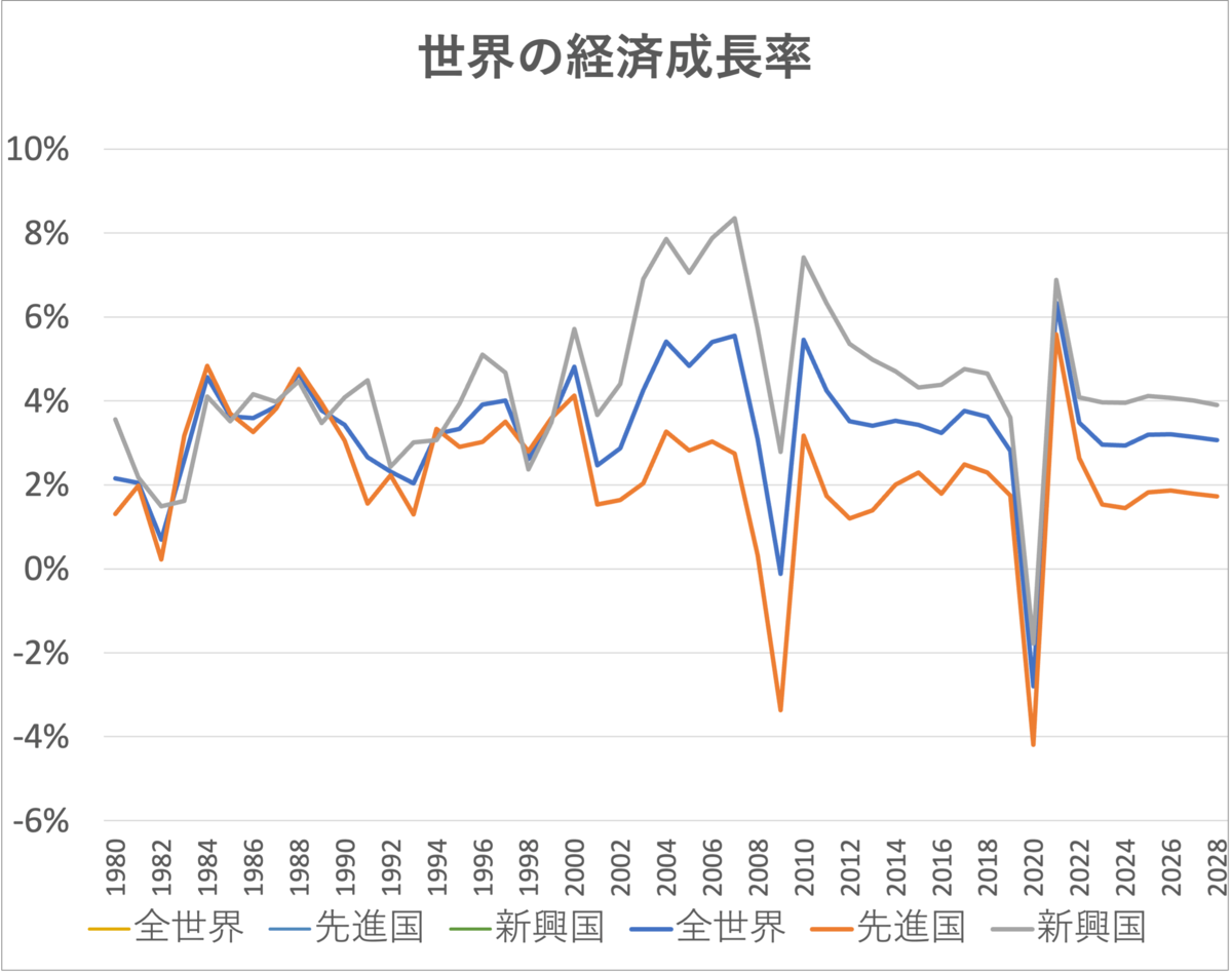 【日経平均4万円超、1ドル151円】株高・円安の今、積立投資をはじめて大丈夫か 新NISA「高値つかみ」不安を解消する 2024年を振り返る：《知らなきゃ大損、お金の計算》「早くはじめて ...