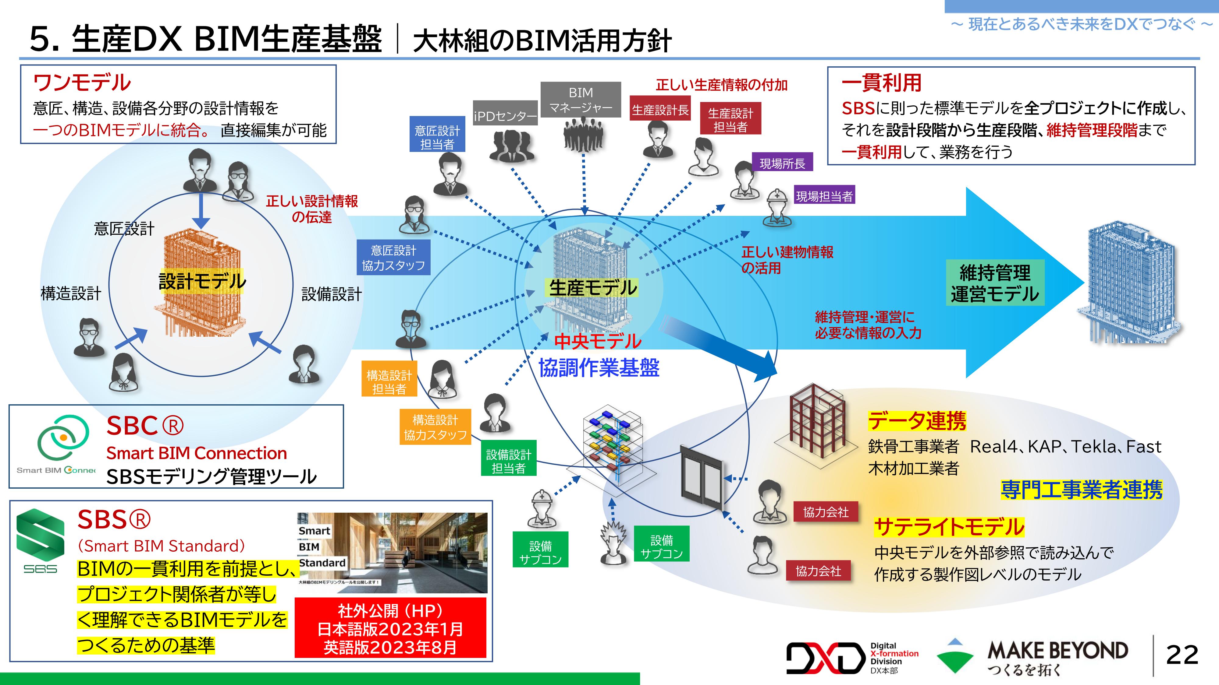 大林組の常務執行役員が語る、DXでこそ実現できるゼネコンの未来の在るべき姿 | Japan Innovation Review powered by JBpress