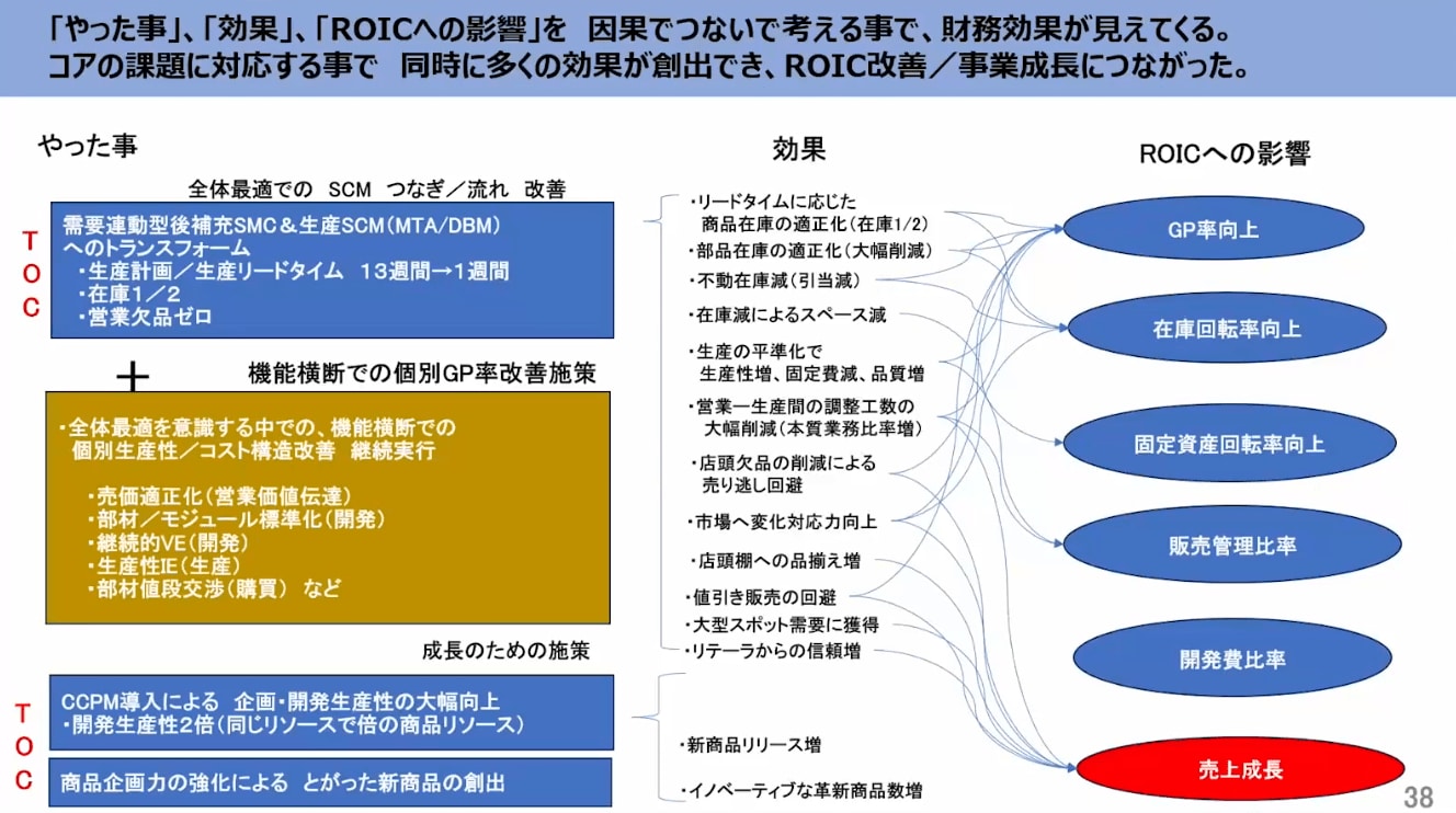 元オムロンCFO日戸氏が語る、多くの企業が誤解しがちなROICマネジメントの正しい進め方 | Japan Innovation Review powered by JBpress