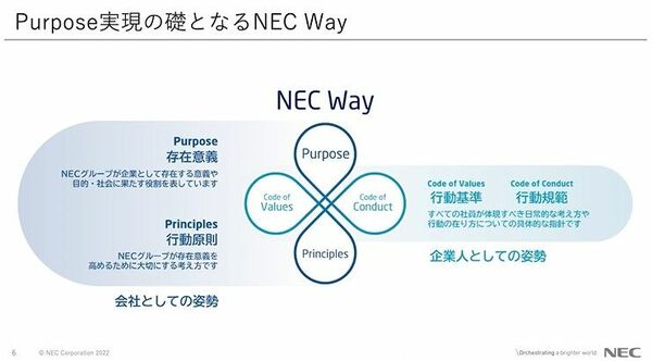 NECは働き方改革「Smart Work 2.0」で社員の自律性を育む | Japan Innovation Review powered ...