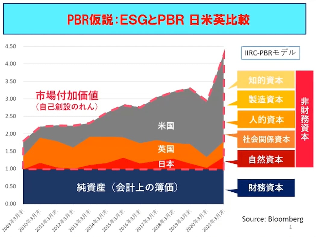 考案者・柳氏が語る「柳モデル」と「インパクト加重会計」で測るESGの価値 | Japan Innovation Review powered by JBpress