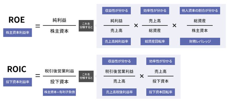 「より良い経営」の実践にROEとROICを活用する 脱・PL至上主義、「資本効率性」重視で、健全な成長を目指そう | JBpress (ジェイビープレス)