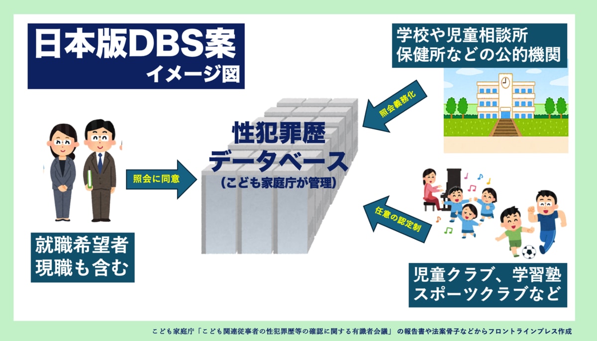 【日本版DBS】性被害から子どもを守れ！学校や塾、学童などの採用で性犯罪歴を事前チェック、現職の場合は解雇も？ 【やさしく解説】日本版DBSと ...