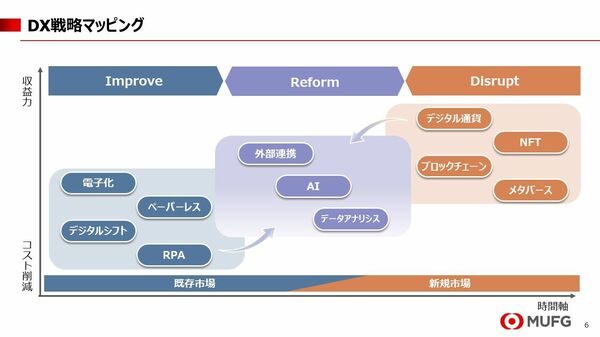 MUFGがDXで拓く次世代の金融 | Japan Innovation Review powered by JBpress