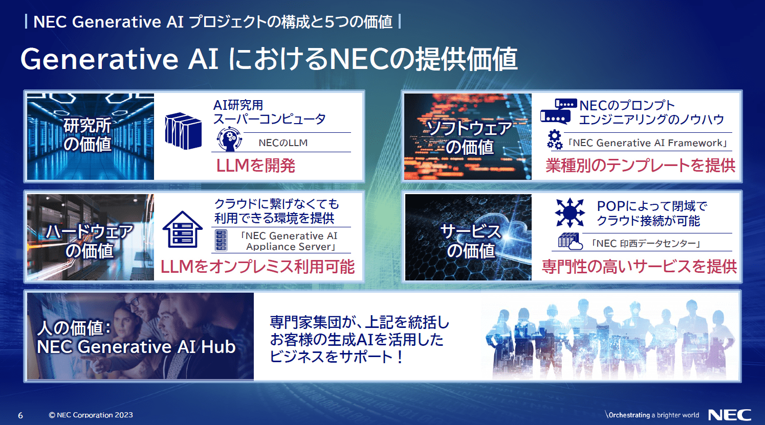 独自の共通基盤と生成AIを活用、「強み」生かしたNECの変革の成果とは | Japan Innovation Review powered by JBpress