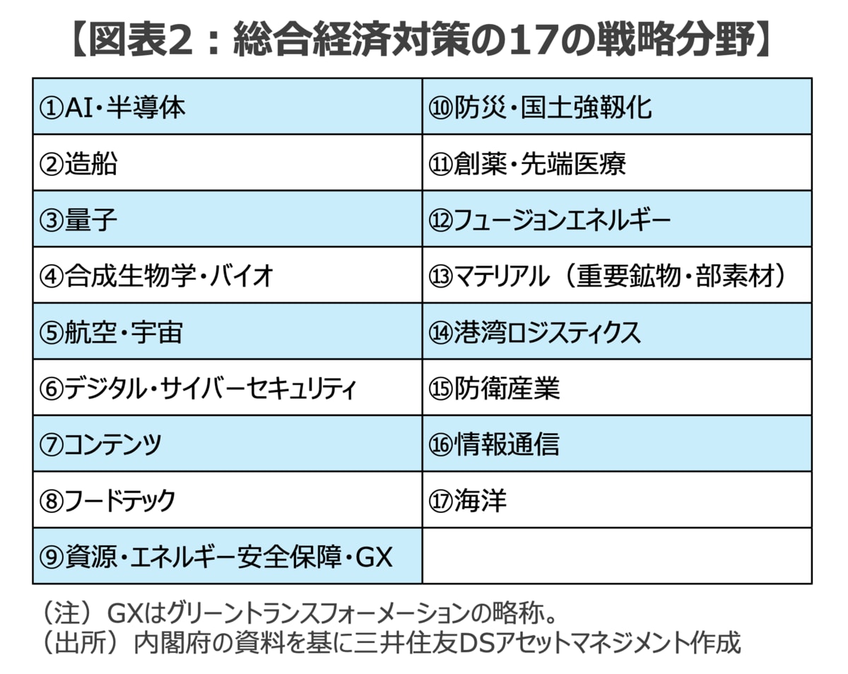 日本株はどこまで上がる？高市政権で現実味増す長期強気シナリオを徹底検証、企業改革は第2フェーズへ 【白木久史のマーケットの死角 on JBpress】(2/4) | JBpress (ジェイ ...