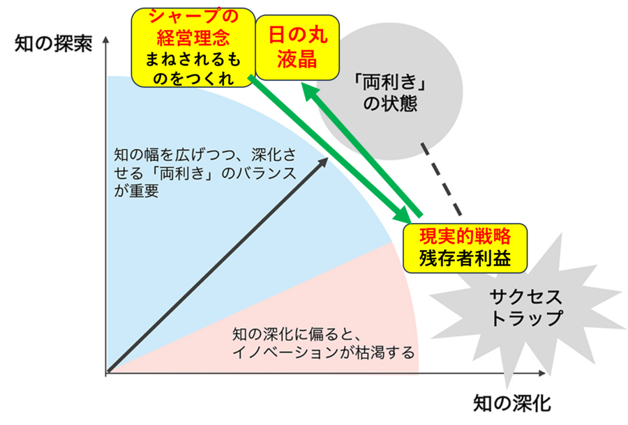 写真ギャラリー1枚め｜鴻海傘下で再建したはずのシャープはなぜ「再崩壊」したのか 【JBpressセレクション】 | JBpress (ジェイビープレス)
