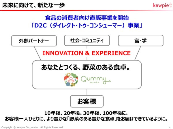 “100年企業”キユーピーが挑むD2C事業「Qummy」に込められた深い狙い | Japan Innovation Review powered by JBpress
