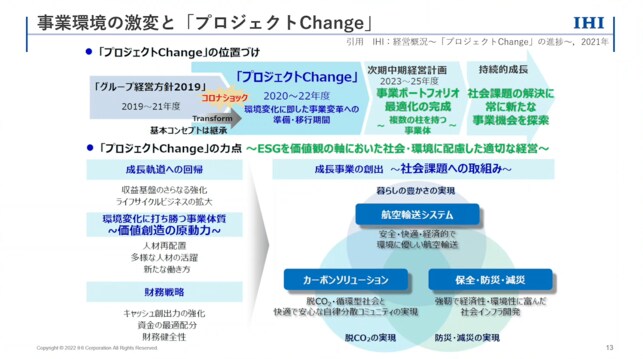 写真ギャラリー枚め｜ものづくり企業の生き残り戦略――“2つのDX”で邁進するIHI DXを阻む3つの壁「アナログ・モノ売り・サイロ構造」をいかに乗り越えるか？ | JBpress (ジェイビープレス)
