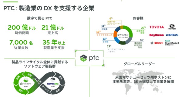 「日本の自動車メーカーは我々を必要とする」PTC次期CEOの自信の根拠 | Japan Innovation Review powered by JBpress