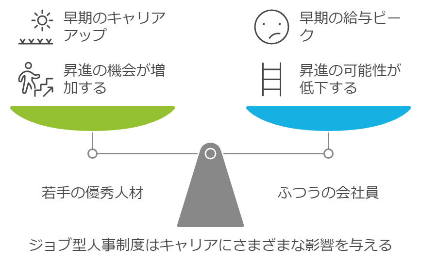 給与のピークは40歳前後！ジョブ型で「ふつうの会社員」を襲う非情な未来、管理職になっても40代後半でポストオフ ジョブ型人事の非情な未来（1）【JBpressセレクション】(2/4 ...