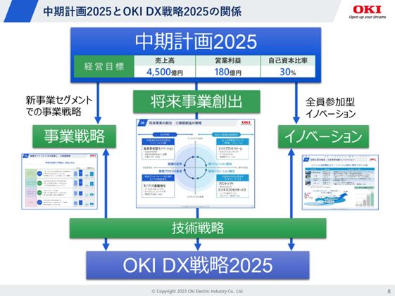 「DXで空白の30年を吹っ飛ばそう」OKI CDO坪井氏が信じる日本製造業の力 | Japan Innovation Review powered by JBpress