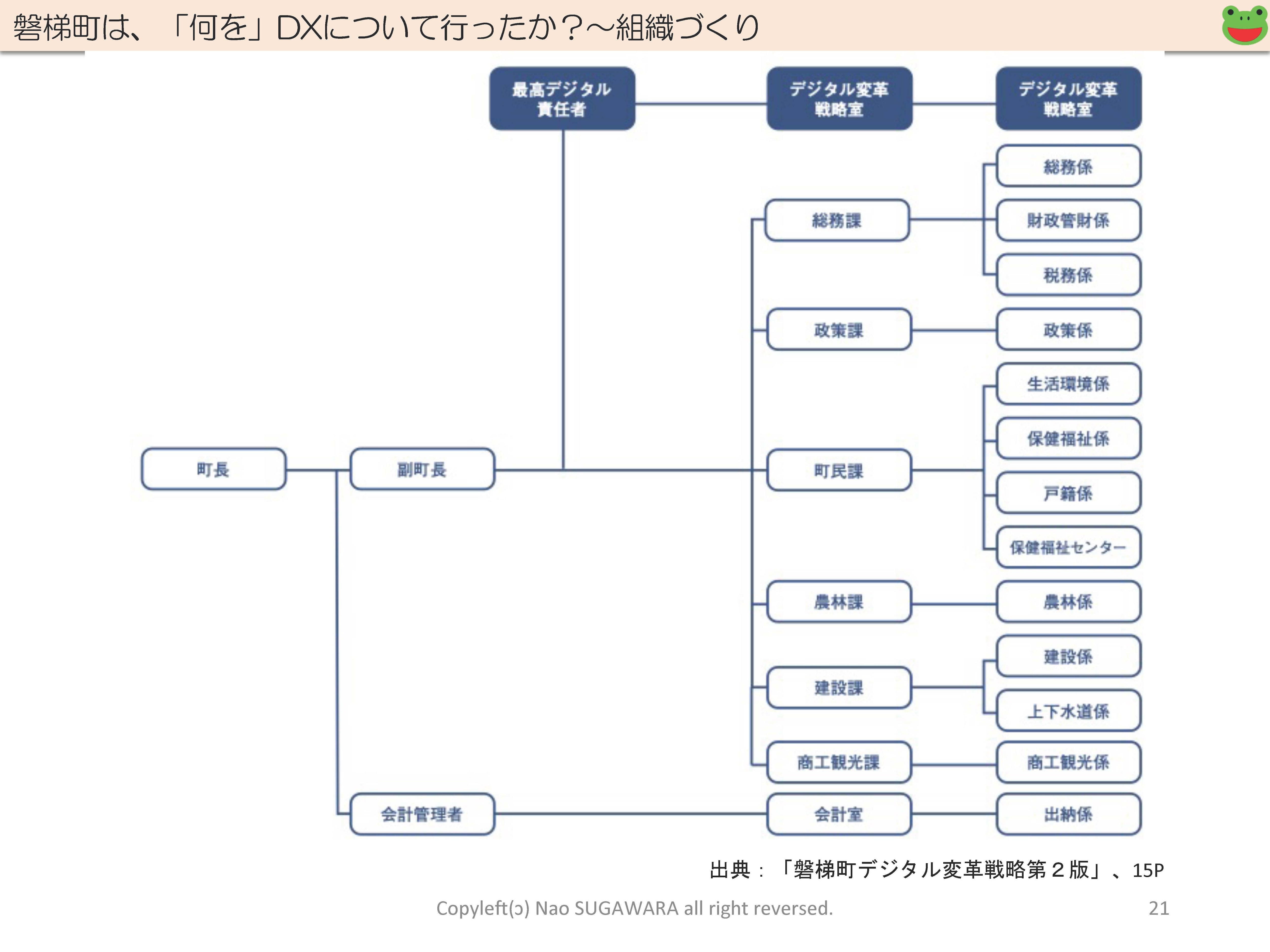 人口3000人の町を大変革、全国初の自治体CDOが語る「DXの本質」とは？ | Japan Innovation Review powered by JBpress