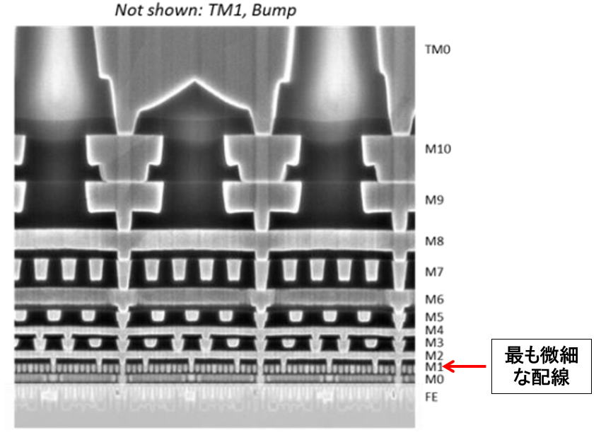 写真ギャラリー枚め｜「7nmの半導体」に7nmの箇所はどこにもなかった 半導体のプロセスルールとは一体何か？ | JBpress (ジェイビープレス)