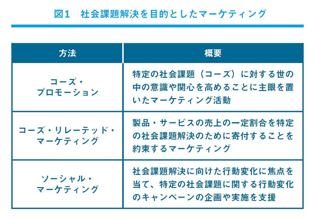 写真ギャラリー枚め｜なぜ今、コトラーの「マーケティング3.0」に再注目すべきなのか？ マーケティングの視点で読み解くサステナビリティ経営 | JBpress (ジェイビープレス)