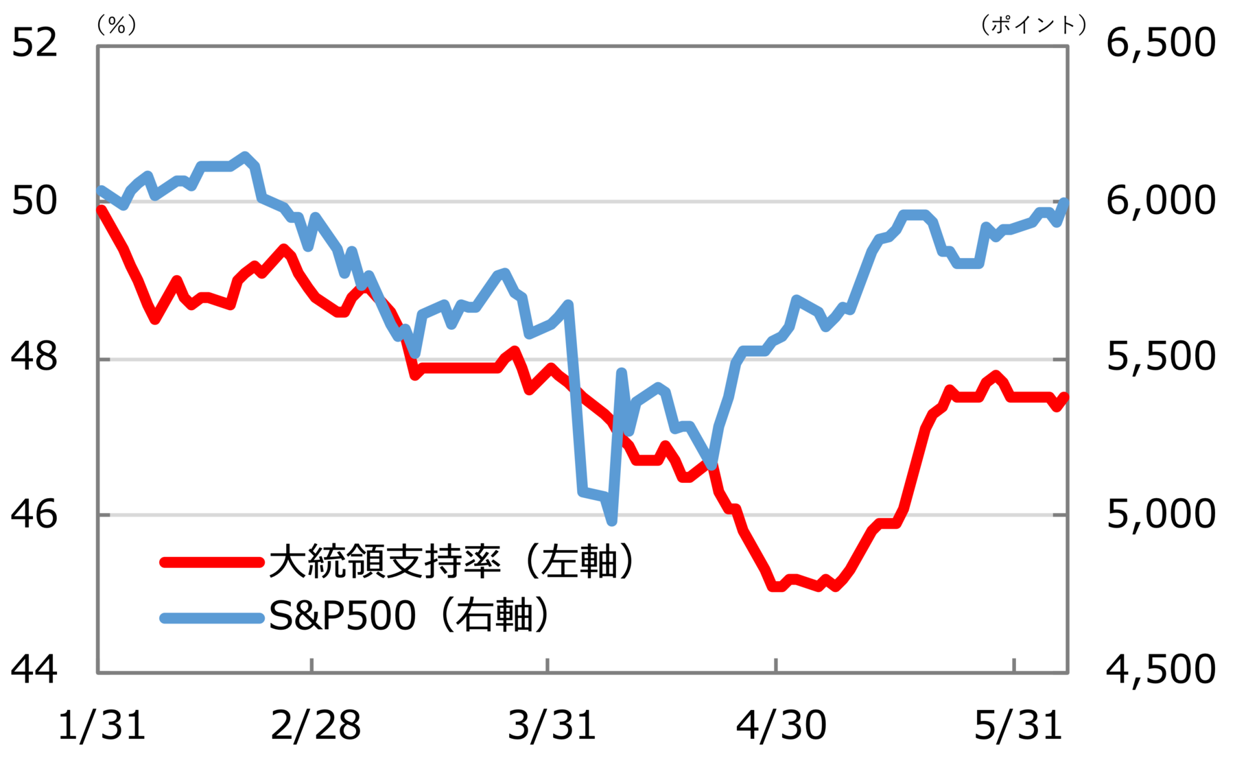 写真ギャラリー5枚め｜「TACO（タコ）トレード」報道にトランプ大統領が激怒！米中関税戦争の緩和に安堵は禁物、相場を揺らす「次の一手」 【白木久史のマーケットの死角 on JBpress】米国 ...