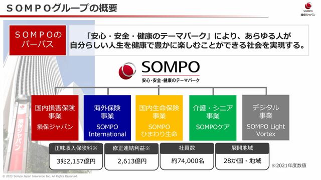写真ギャラリー枚め｜SOMPOは「SX」で進化する――金融業界が創る新たな経済・社会価値に期待 「持続可能な未来を作るのは、やはり人」その言葉 ...