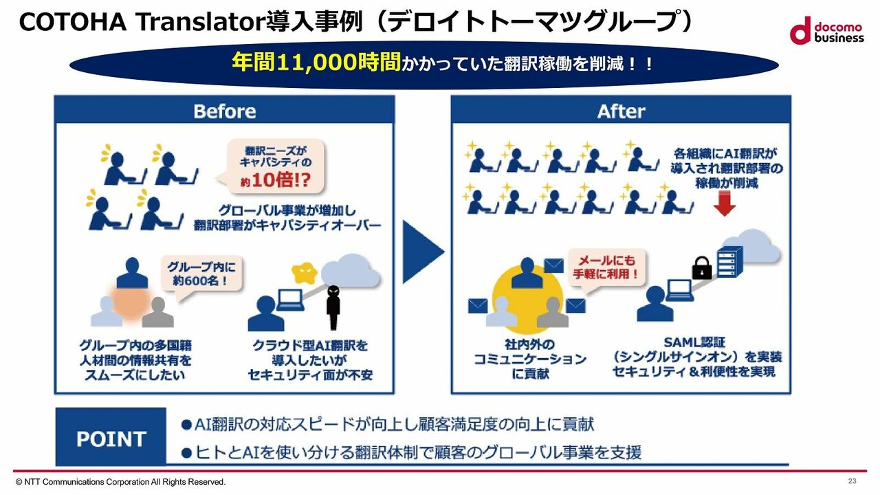 写真ギャラリー枚め｜翻訳業務の常識を覆す「COTOHA Translator」の可能性 高精度・高セキュリティAI翻訳でグローバル連携を強化 ...