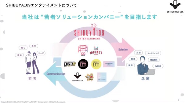5年間で約1万人のZ世代と交流したSHIBUYA109 lab.の長田氏が明かす、Z世代の価値観と実態 | Japan Innovation Review powered by JBpress
