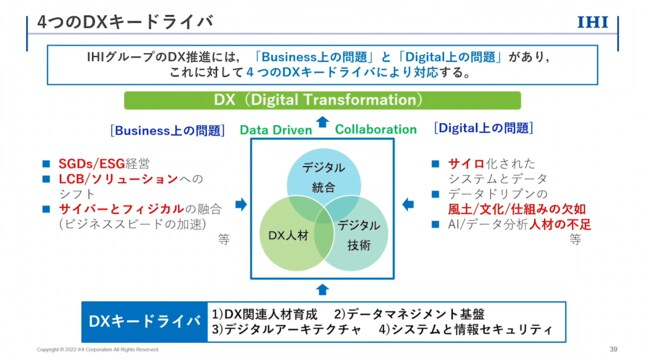 写真ギャラリー枚め｜ものづくり企業の生き残り戦略――“2つのDX”で邁進するIHI DXを阻む3つの壁「アナログ・モノ売り・サイロ構造」をいかに乗り越えるか？ | JBpress (ジェイビープレス)