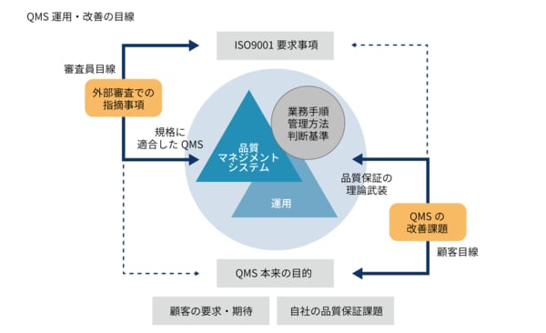 外部審査で指摘が無いのが、良いISO？ | Japan Innovation Review powered by JBpress