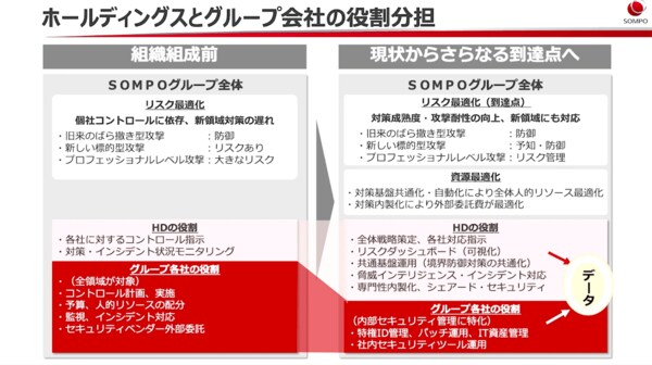SOMPOグループCIOが明かす、サイバーセキュリティ変革の3つの骨子 | Japan Innovation Review powered by JBpress