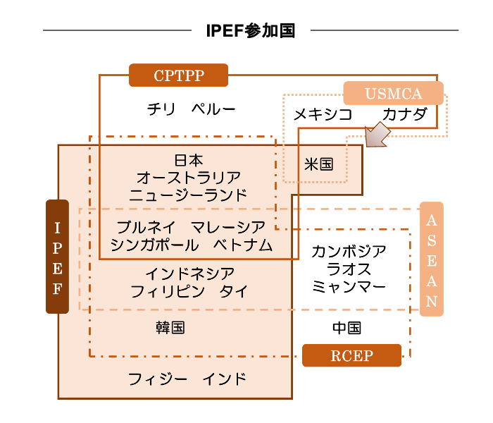 具体化し始めたデリスキング、実質妥結したIPEFサプライチェーン協定の意味 【オウルズレポート】インド太平洋地域の14カ国が合意した協定が象徴すること(1/4) | JBpress (ジェイ ...