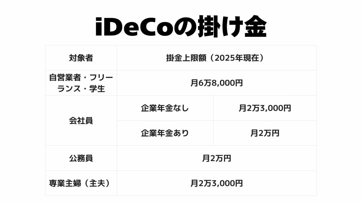 写真ギャラリー3枚め｜【NISA vs iDeCo】今さら聞けない資産運用の2大制度、非課税・節税…メリット・デメリットを徹底解説！ 【頼藤・日南のMoney Survivor｜資産運用編（2 ...
