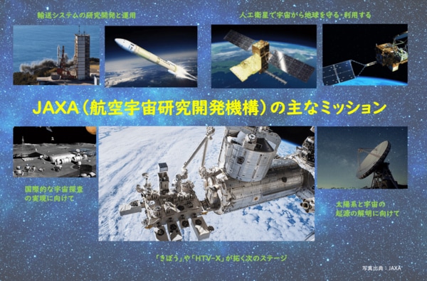 「SLIM」成功させたJAXAがすごい理由、町工場・スタートアップ集い技術支える 【やさしく解説】激しい宇宙開発競争、マスク氏のスペースXの売上高は2兆円超に(1/4) | JBpress ...
