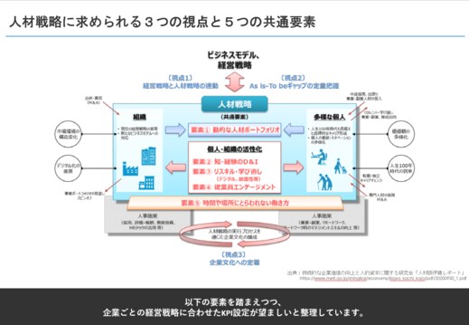 写真ギャラリー枚め|サステナブルな企業価値を創造する「人的資本経営」に必要な取り組みとは 従業員エクスペリエンス(ex)を起点に可視化する