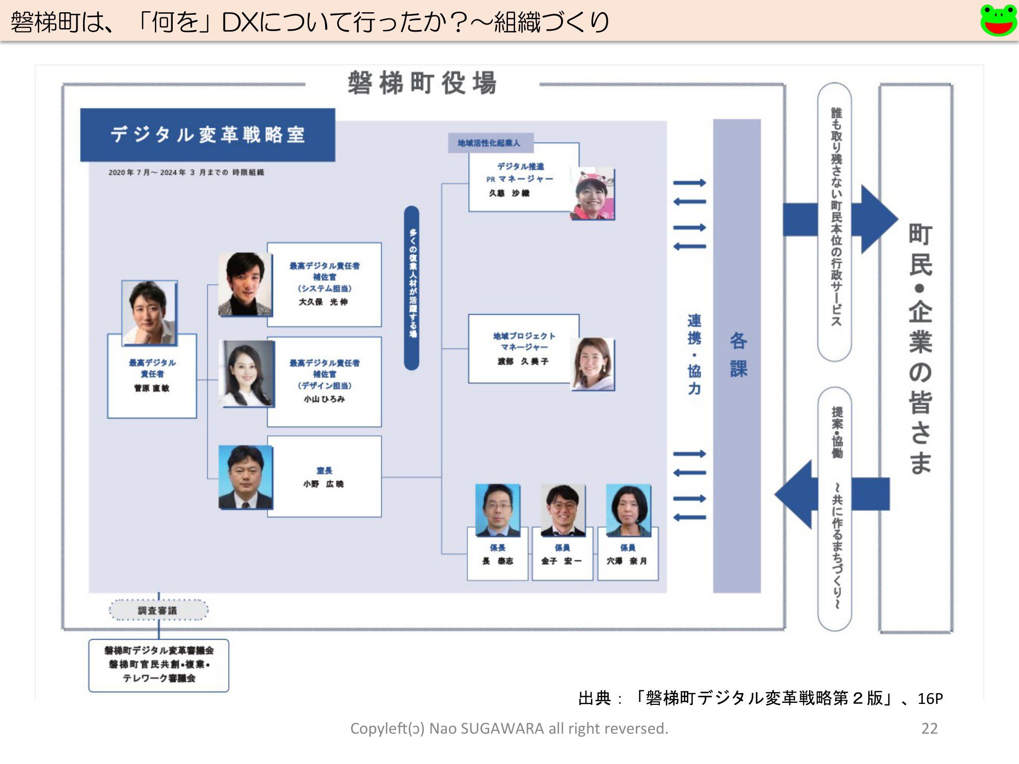 日本初の自治体CDOが語る、福島の小さな町が成し遂げた「卒DX」の意味 | Japan Innovation Review powered by JBpress