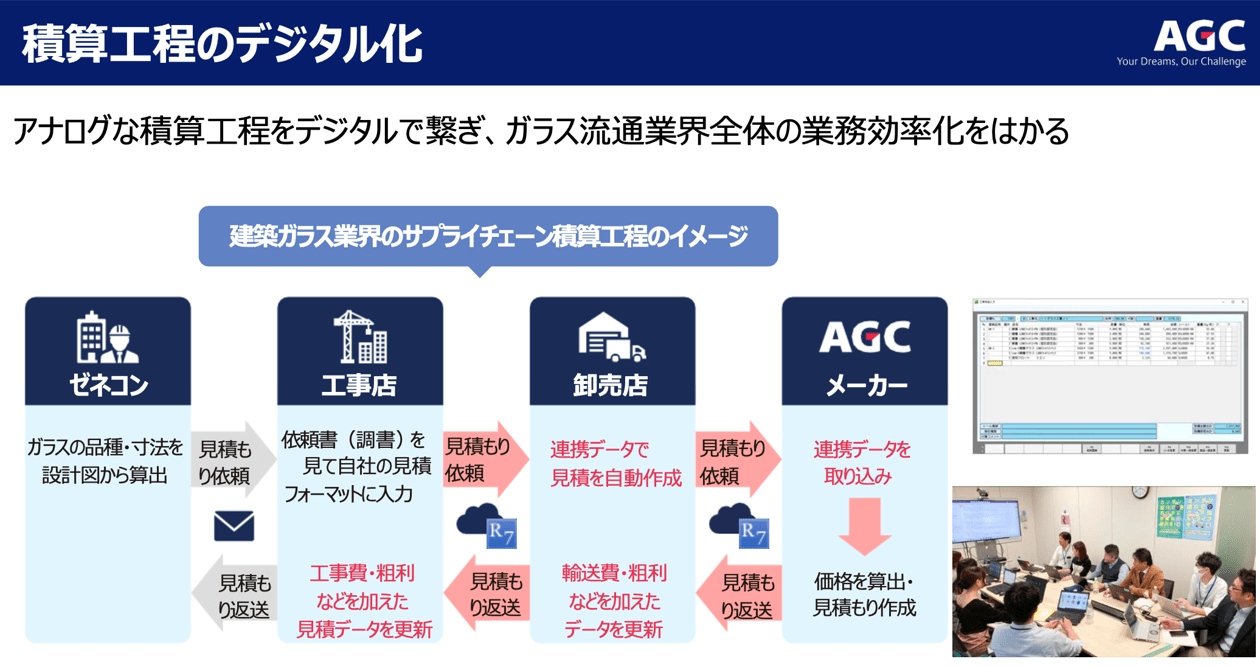 DXの成果を支える「実務主義」、AGCがグローバル一体で取り組むデジタルリテラシー向上の流儀 | Japan Innovation Review powered by JBpress
