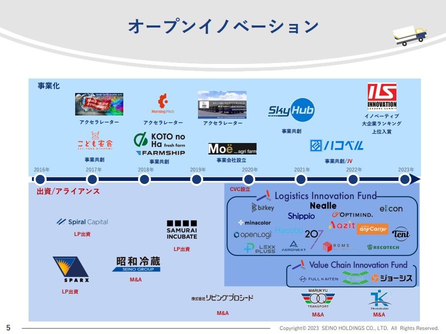 写真ギャラリー枚め｜セイノーHD、三井不動産、Googleが公開 CVCにおける事業シナジーのつくり方 CVC担当者が明らかにするCVC実践 ...