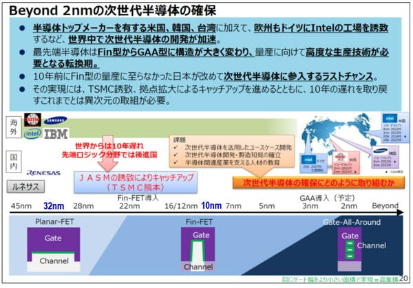 2nm量産はこんなに困難、非現実的すぎて噴飯物の日本の半導体製造強化策 片や米国は約7兆円投入で中国に徹底対抗(4/6) | JBpress (ジェイビープレス)