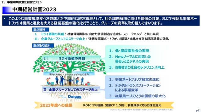 写真ギャラリー枚め｜大阪ガス執行役員が語る“変わり続ける”DaigasグループがDXで創る価値とは DX＝Daigas Transformationの戦略と実践の全体像 | JBpress ...