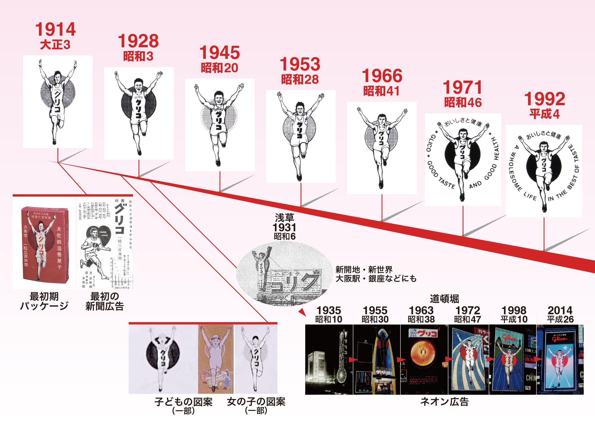 「グリコのゴールインマーク」が女の子に変わる可能性があった？ ロゴからひもとく江崎グリコの不易と流行 | Japan Innovation ...
