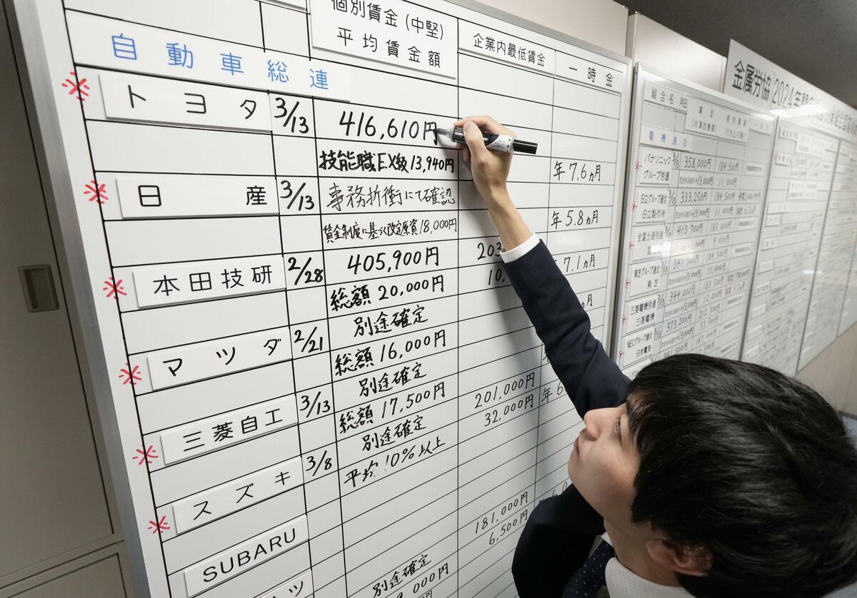 春闘大詰め！「賃上げ5％」でも喜べない、氷河期世代が割を食うカラクリ…労組弱体化で配分が若手に偏る厳しい現実 賃上げの不都合な真実（2）(2/3) | JBpress (ジェイビープレス)