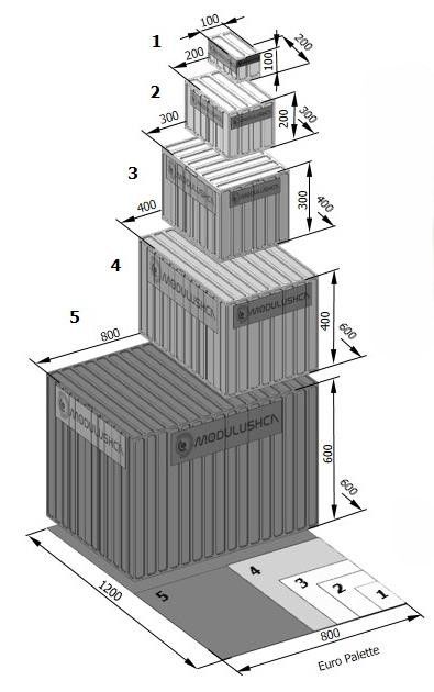 荷姿標準化の理想形、ドイツ最大スーパーが堅持するユニットロードシステム | Japan Innovation Review powered ...