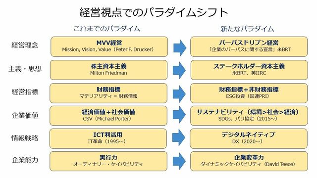 写真ギャラリー枚め｜旧来型の方法論と価値観は通用しない！VUCAの時代の経営パラダイムを知る 企業変革を加速する実践的DX講座（5） | JBpress (ジェイビープレス)