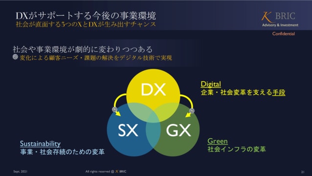 写真ギャラリー枚め｜ここがおかしい！日本企業の「間違いだらけのDX」 藤田研一氏が教える「DXの目的と加味すべきSXとGX」 | JBpress (ジェイビープレス)