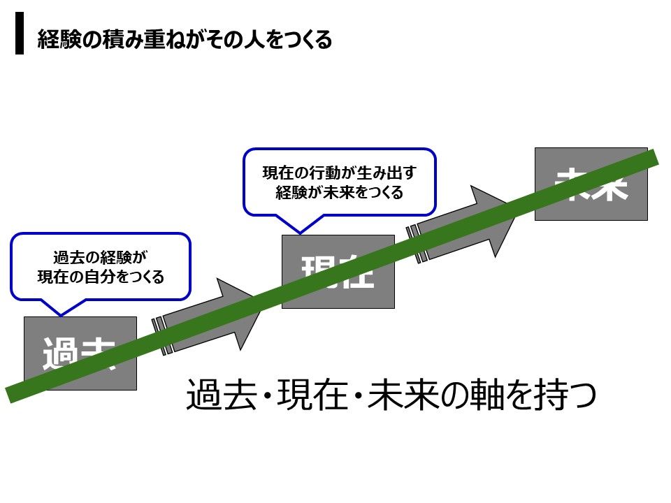 伊藤羊一氏が熱く語る、自律型人材・組織を育む「1：1×N」の対話とは | Japan Innovation Review powered by JBpress