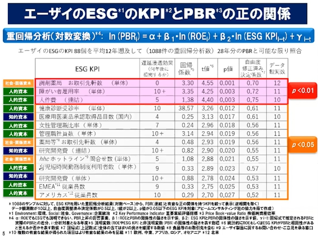 考案者・柳氏が語る「柳モデル」と「インパクト加重会計」で測るESGの価値 | Japan Innovation Review powered by JBpress