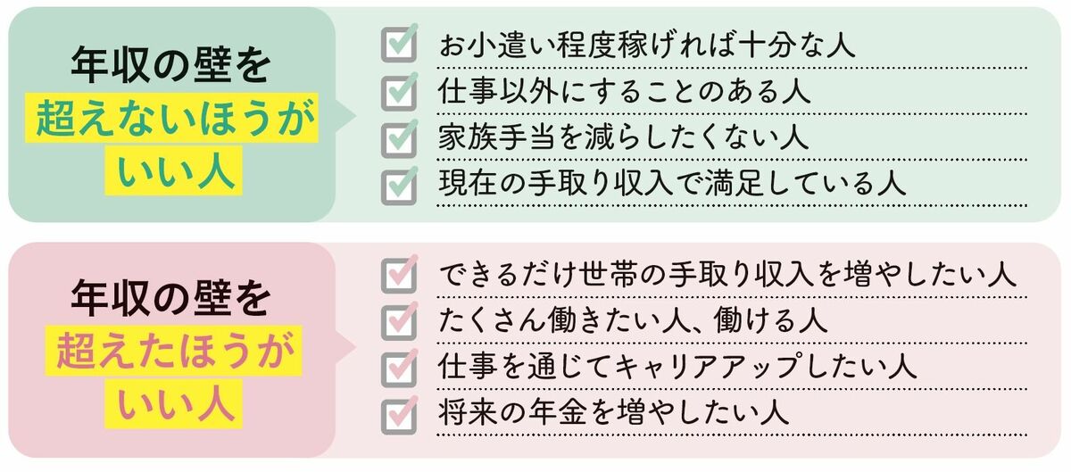 写真ギャラリー10枚め｜【早見表付き】結局「年収の壁」を超えると手取り・年金はどうなる？ 103・106・130万円の壁で完全シミュレーション | JBpress (ジェイビープレス)
