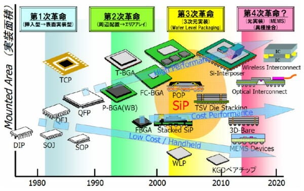 クルマ産業は半導体の「バカの壁」を超えられるか？ 中も外も「無知・無理解」だらけの半導体業界(3/8) | JBpress (ジェイビープレス)