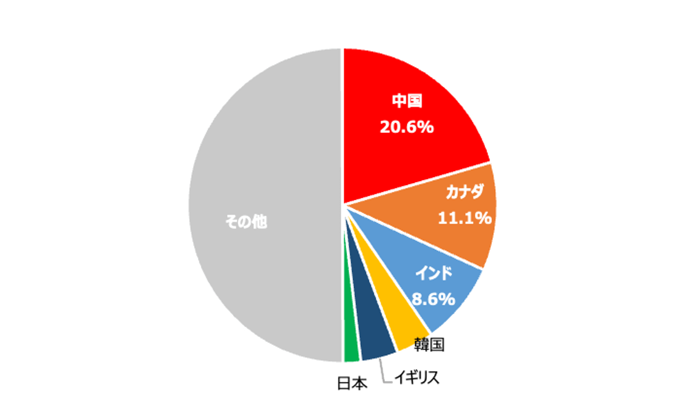 写真ギャラリー5枚め｜「TACO（タコ）トレード」報道にトランプ大統領が激怒！米中関税戦争の緩和に安堵は禁物、相場を揺らす「次の一手」 【白木久史のマーケットの死角 on JBpress】米国 ...
